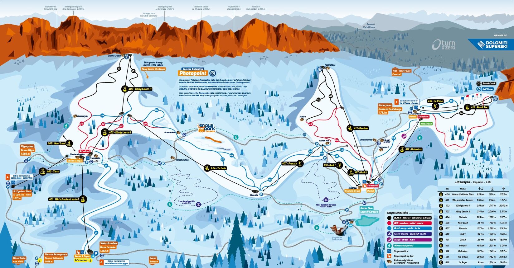 BERGFEX: Ski resort Carezza - Karersee - Rosengarten - Skiing holiday ...